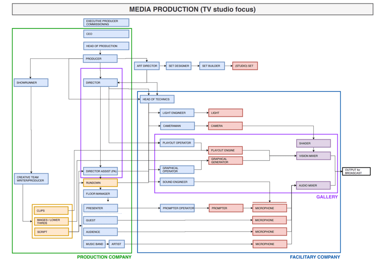 How to create and automate a TV talk show: The 2022 Ultimate Guide ...